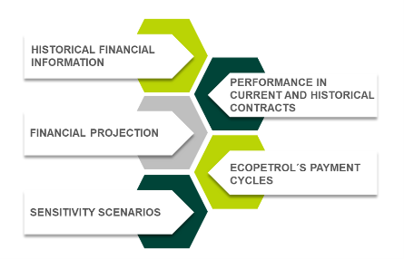 Supplier ESG Program