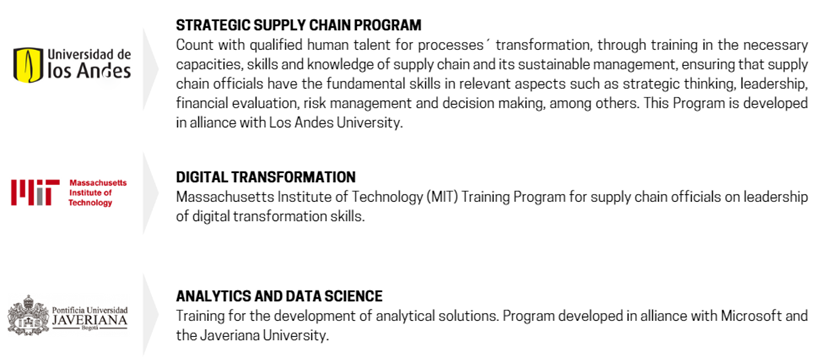 Supplier ESG Program