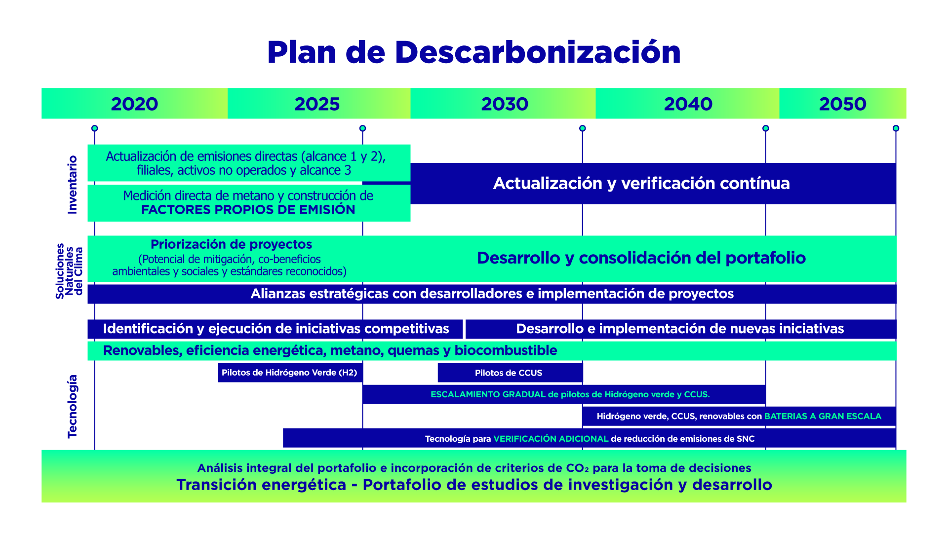 Cambio climático