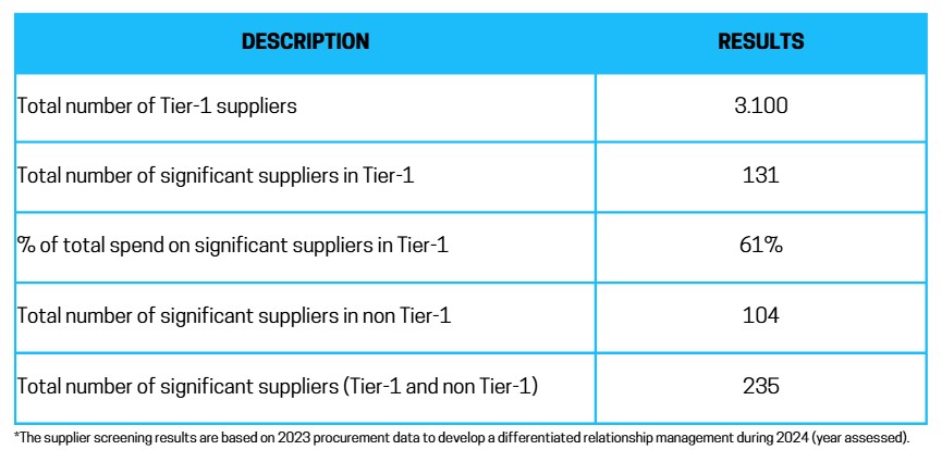 Supplier Screening