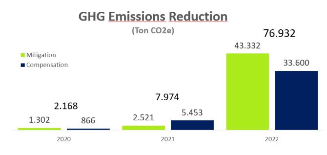 Environmental Program