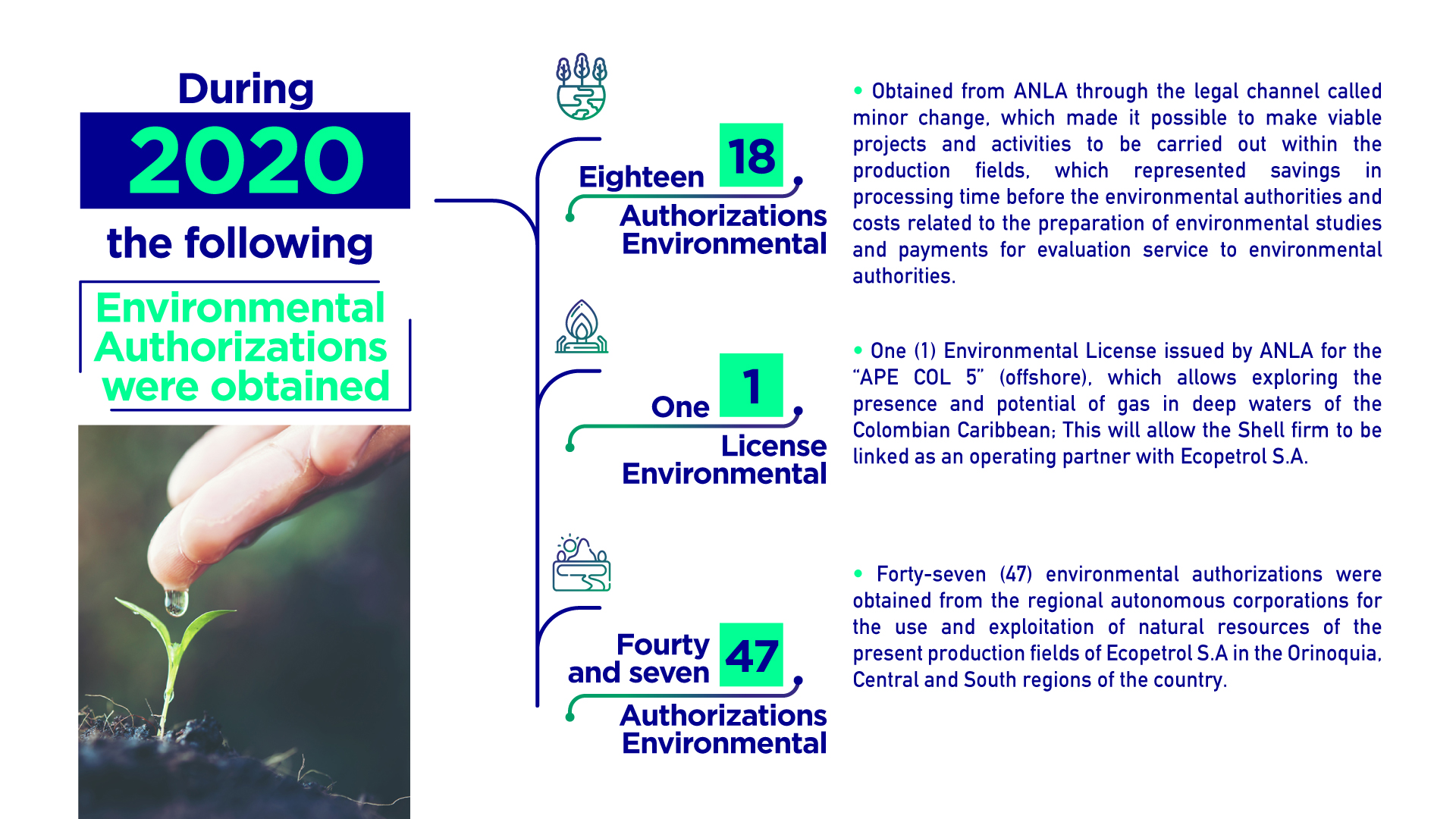 Environmental compliance